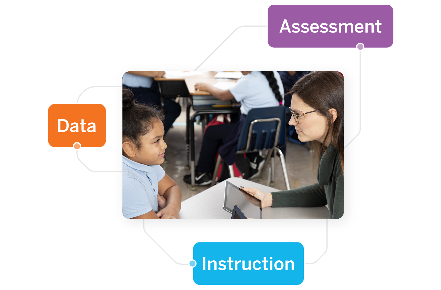 Reading Fluency Assessment - Early Literacy Measurement Tool | Amplify