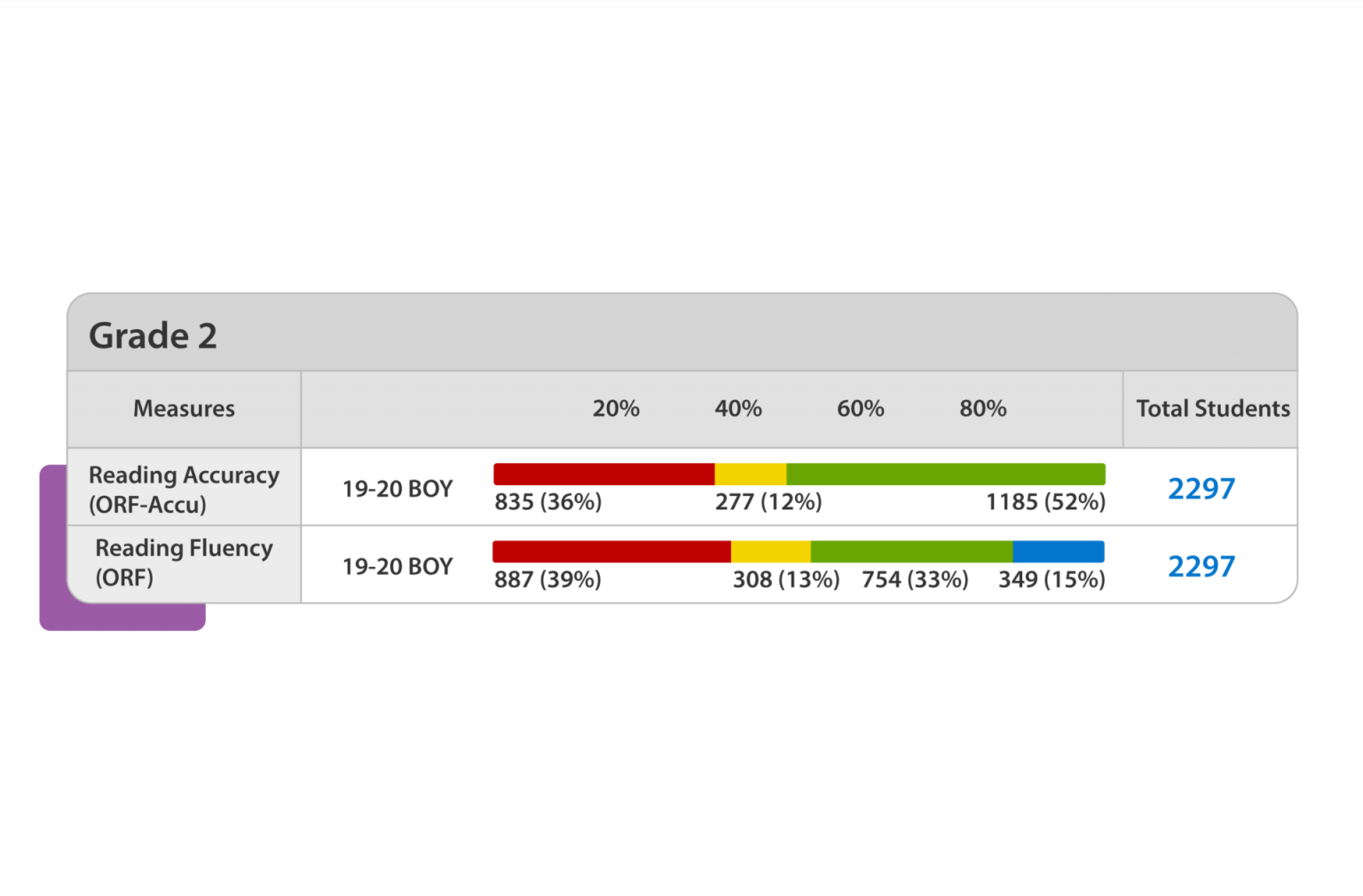 Reading Fluency Assessment - Early Literacy Measurement Tool | Amplify