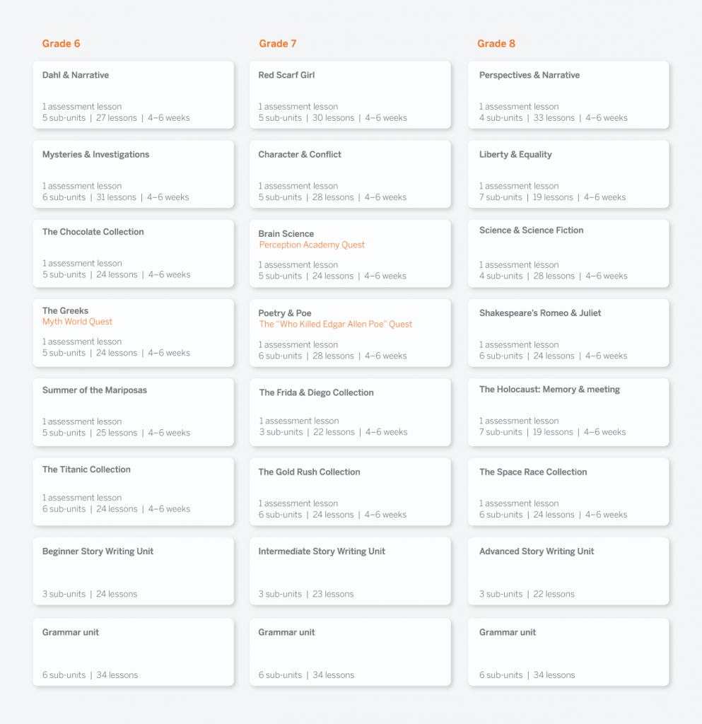 Literacy Curriculum for Grades 6–8 - Core ELA Curriculum | Amplify